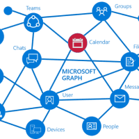 Manage Calendars and Events using Microsoft Graph in Power Automate