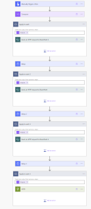 Performance of the Graph API, REST and Web Services with SharePoint and ...
