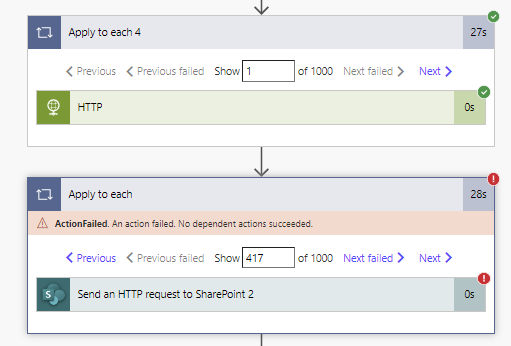Performance of the Graph API, REST and Web Services with SharePoint and ...